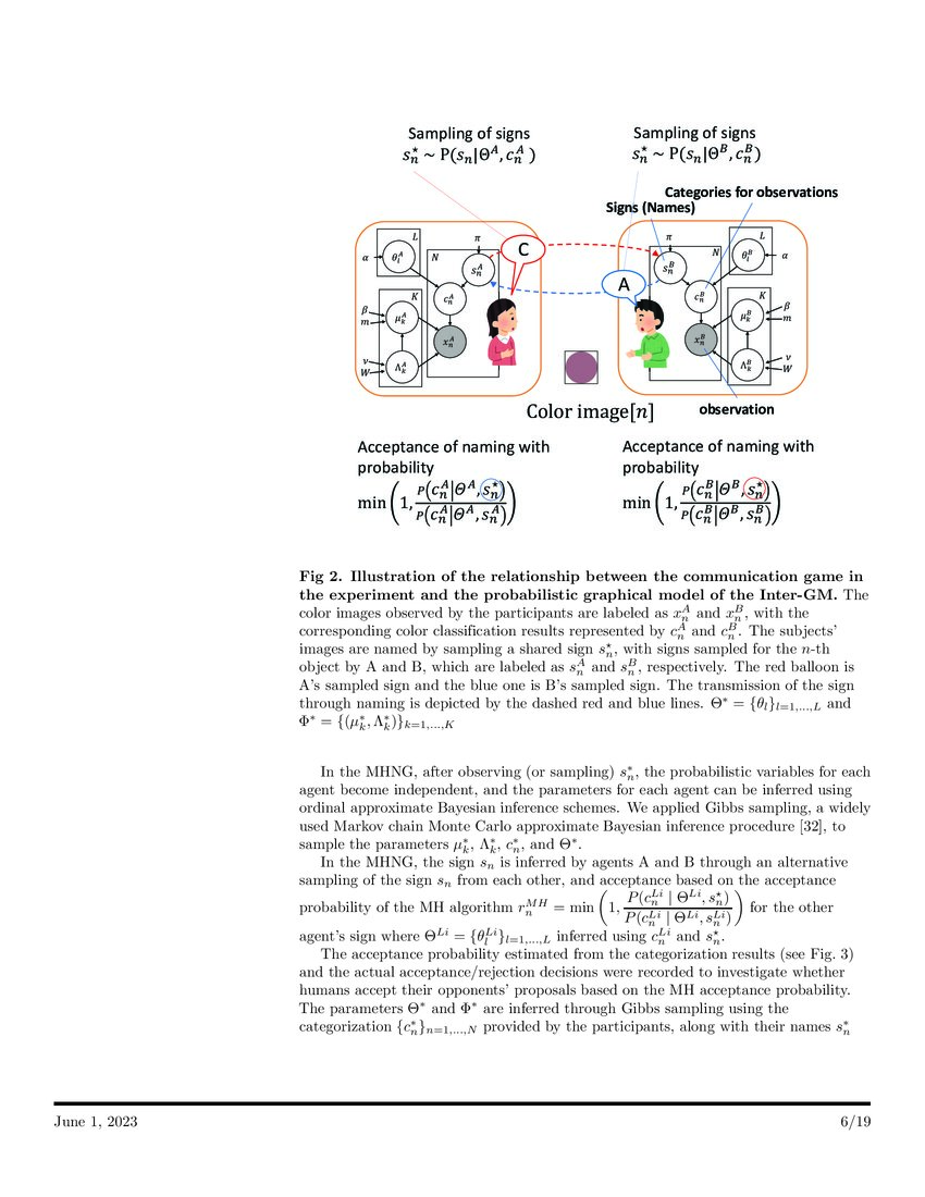 Metropolis-Hastings algorithm in joint-attention naming game ...