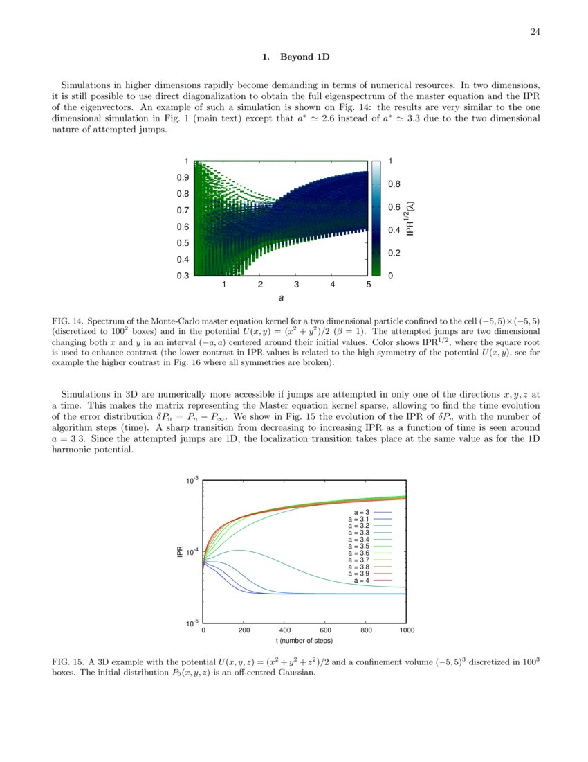 Metropolis Monte Carlo sampling: convergence, localization transition and optimality | DeepAI