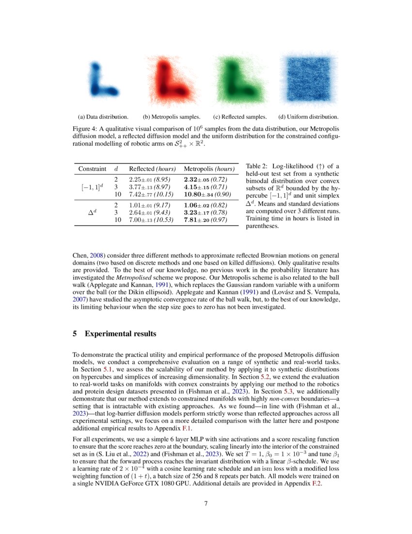 Metropolis Sampling for Constrained Diffusion Models | DeepAI Metropolis Sampling for Constrained Diffusion Models | DeepAI