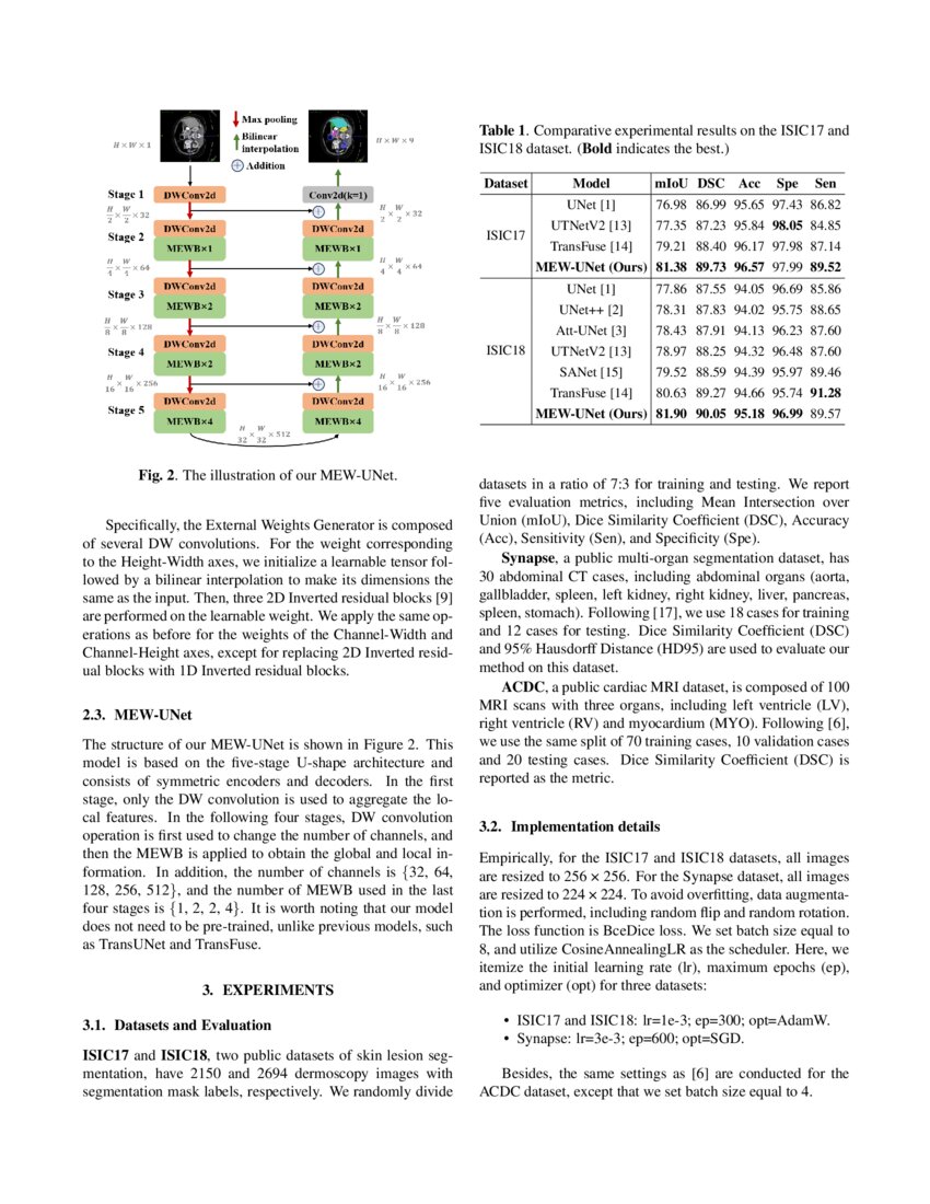 Mew Unet Multi Axis Representation Learning In Frequency Domain For Medical Image Segmentation