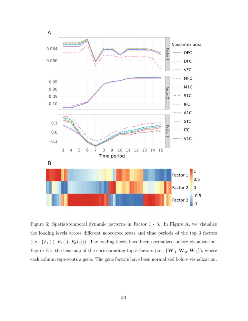 Mfai A Scalable Bayesian Matrix Factorization Approach To Leveraging Auxiliary Information Deepai