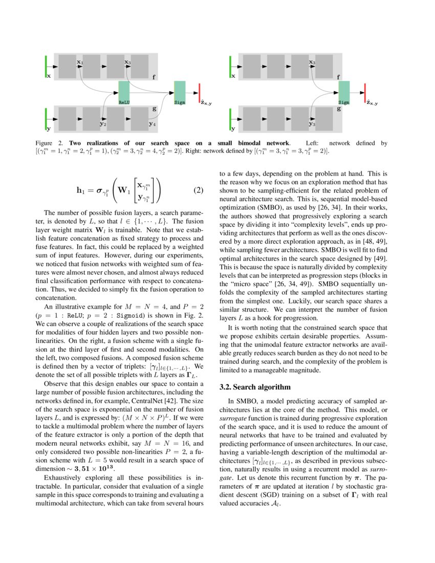 MFAS: Multimodal Fusion Architecture Search | DeepAI