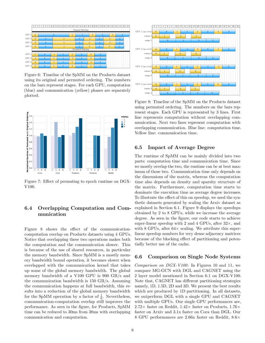 MG-GCN: Scalable Multi-GPU GCN Training Framework | DeepAI