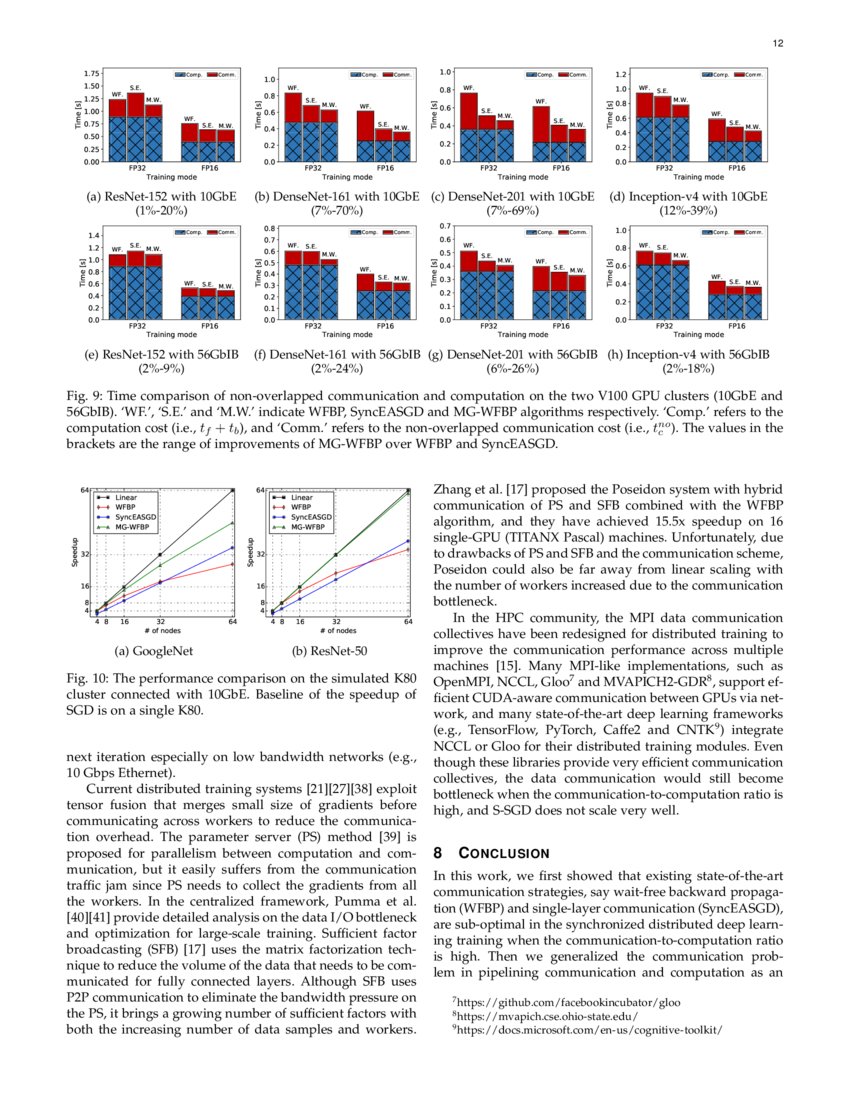 MG-WFBP: Merging Gradients Wisely for Efficient Communication in Distributed Deep Learning | DeepAI