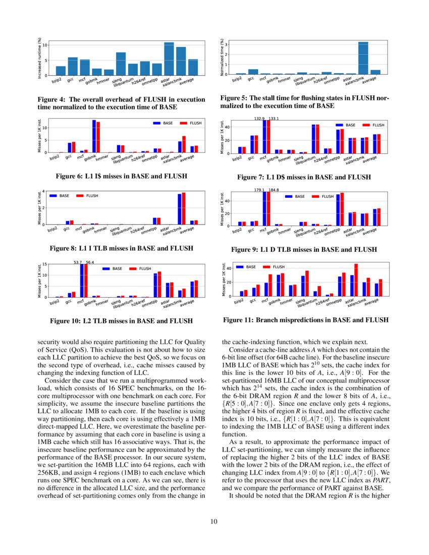 MI6: Secure Enclaves in a Speculative Out-of-Order Processor | DeepAI