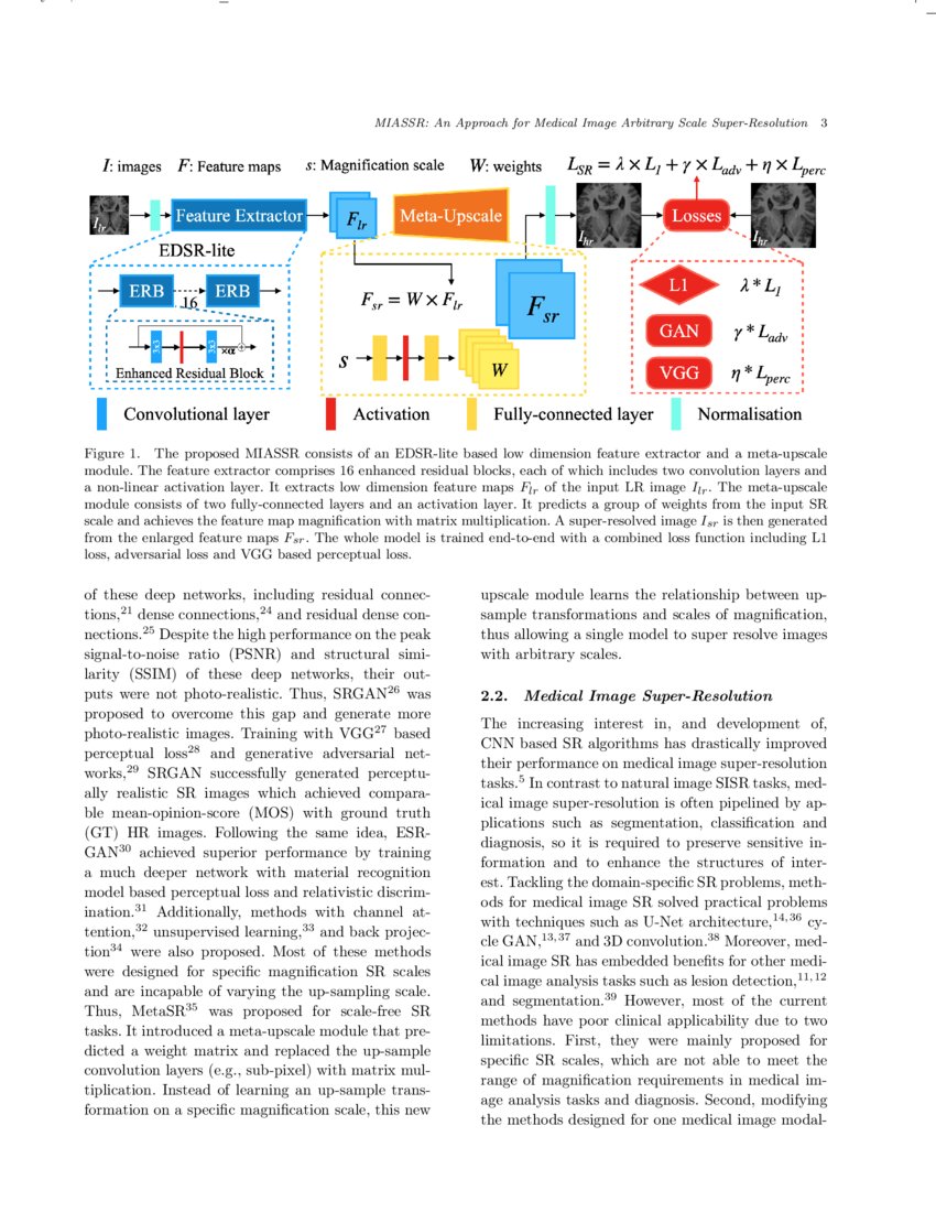 MIASSR: An Approach for Medical Image Arbitrary Scale Super-Resolution | DeepAI