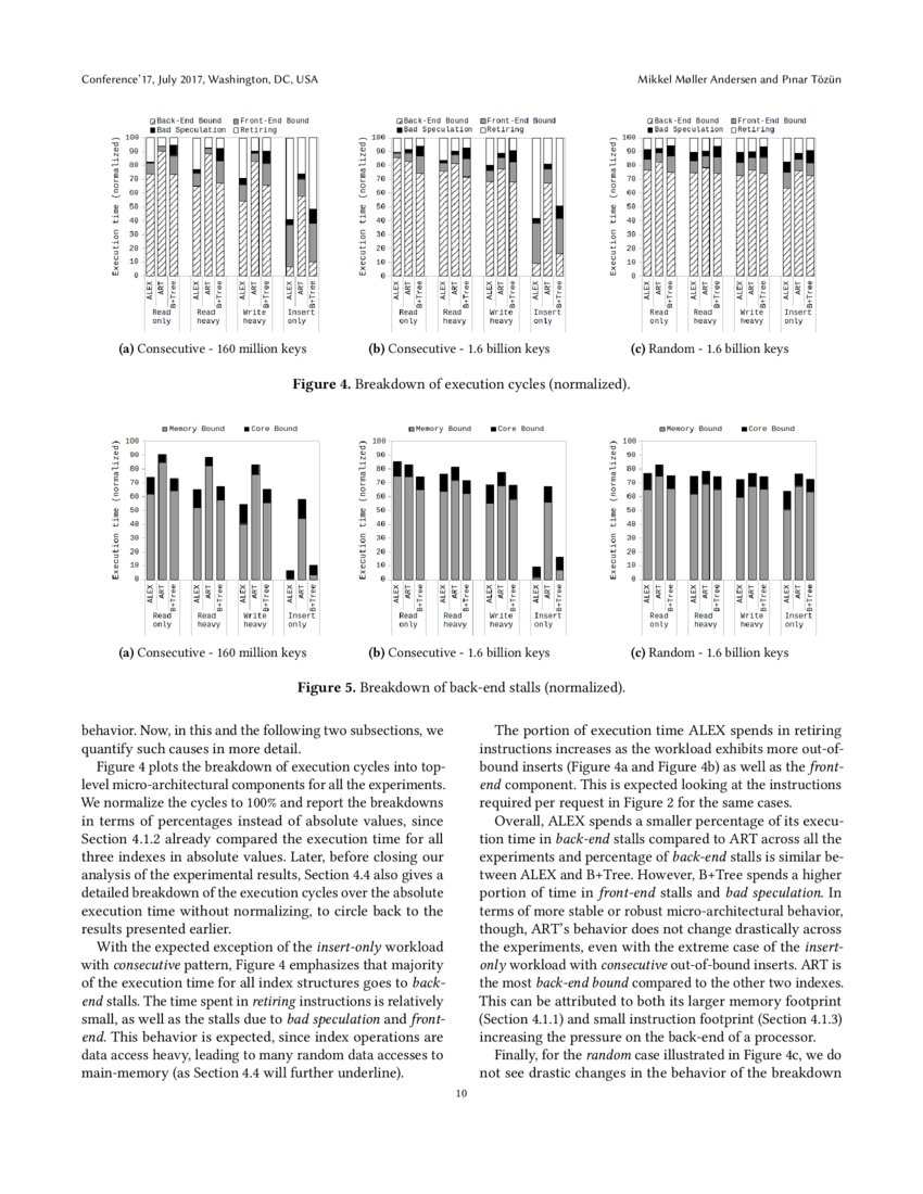 Micro-architectural Analysis of a Learned Index | DeepAI