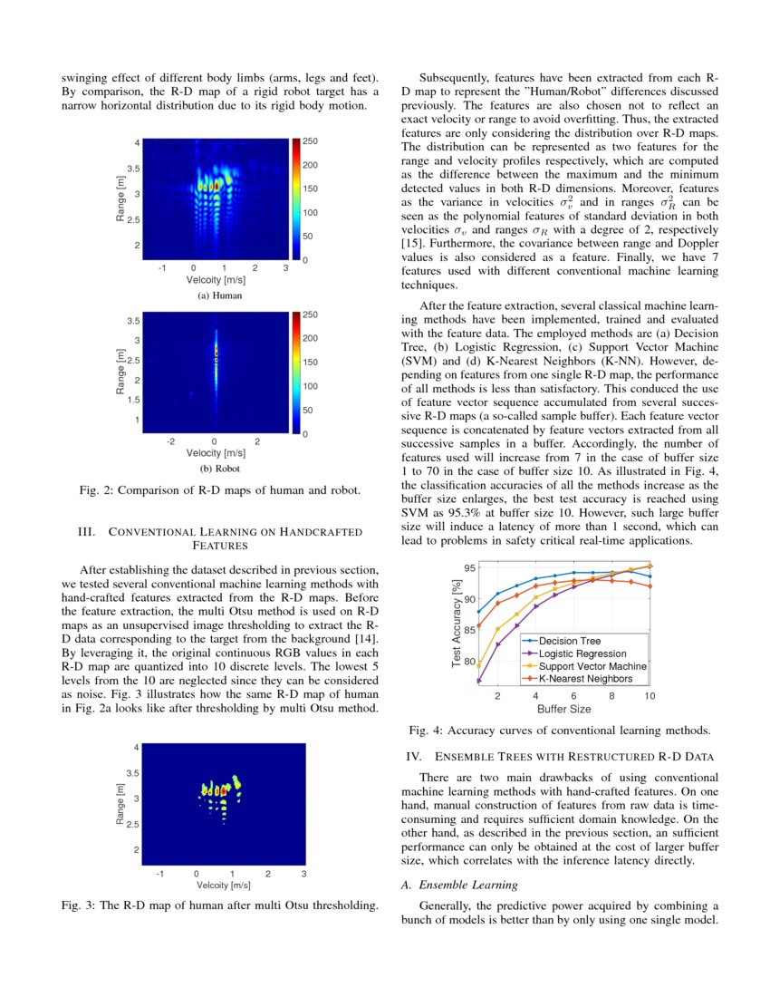 Micro-Doppler Based Human-Robot Classification Using Ensemble and Deep Learning Approaches | DeepAI