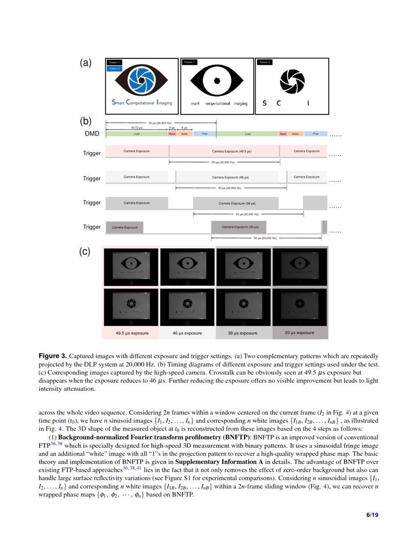 Micro Fourier Transform Profilometry μftp 3d Shape Measurement At 10 000 Frames Per Second