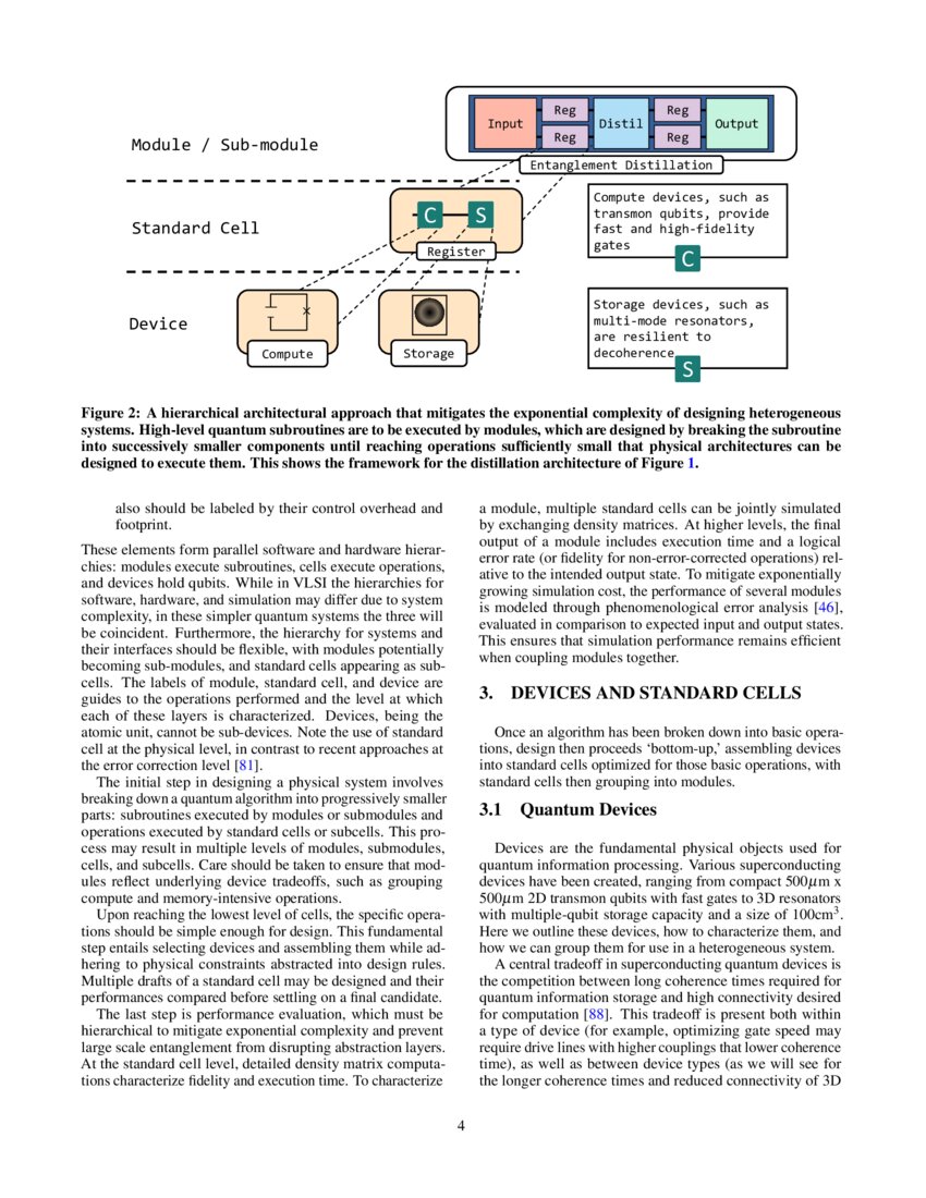 Microarchitectures for Heterogeneous Superconducting Quantum Computers | DeepAI