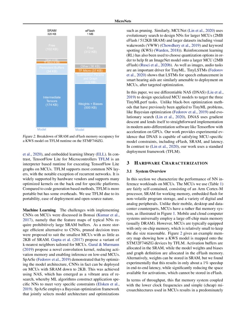 MicroNets: Neural Network Architectures for Deploying TinyML ... MicroNets: Neural Network Architectures for Deploying TinyML ...