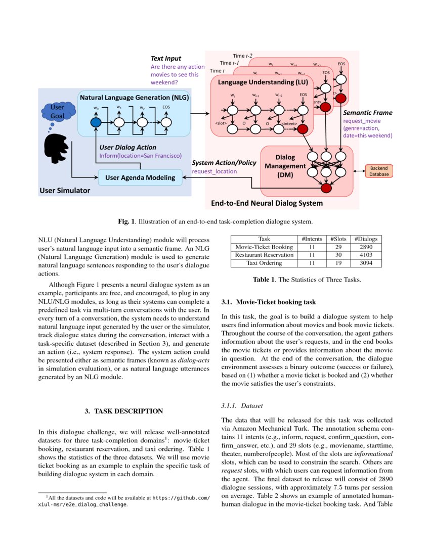 Microsoft Dialogue Challenge: Building End-to-End Task-Completion Dialogue Systems | DeepAI
