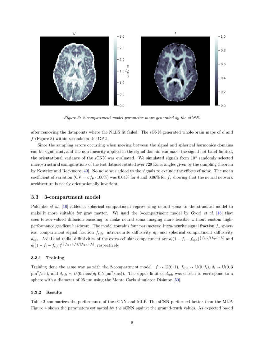 Microstructural Neuroimaging Using Spherical Convolutional Neural Networks Deepai