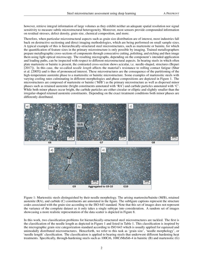 Microstructure Quality Control Of Steels Using Deep Learning Deepai 