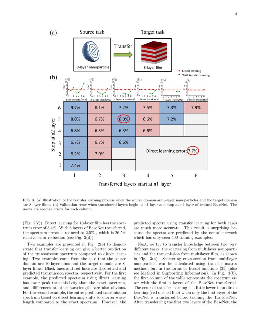 Migrating Knowledge between Physical Scenarios based on Artificial Neural Networks | DeepAI