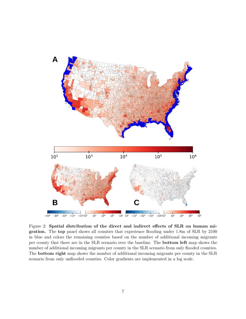 Migration patterns under different scenarios of sea level rise | DeepAI