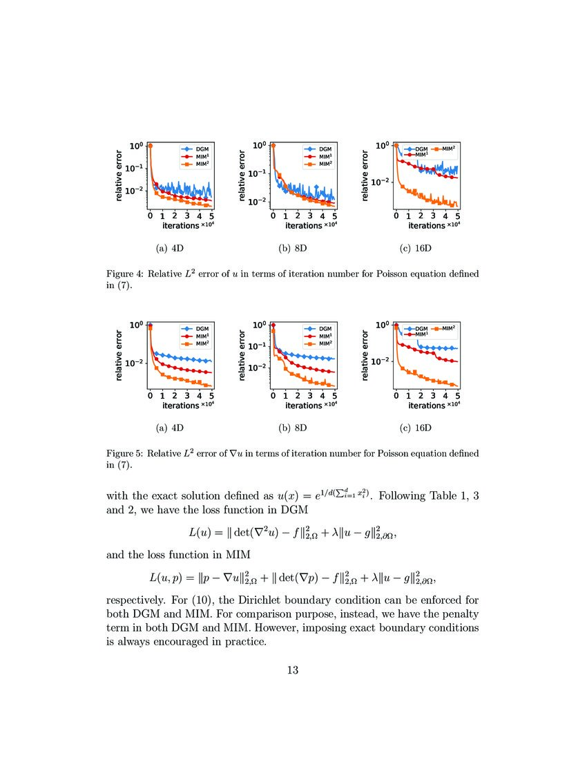 MIM: A deep mixed residual method for solving high-order partial differential equations | DeepAI