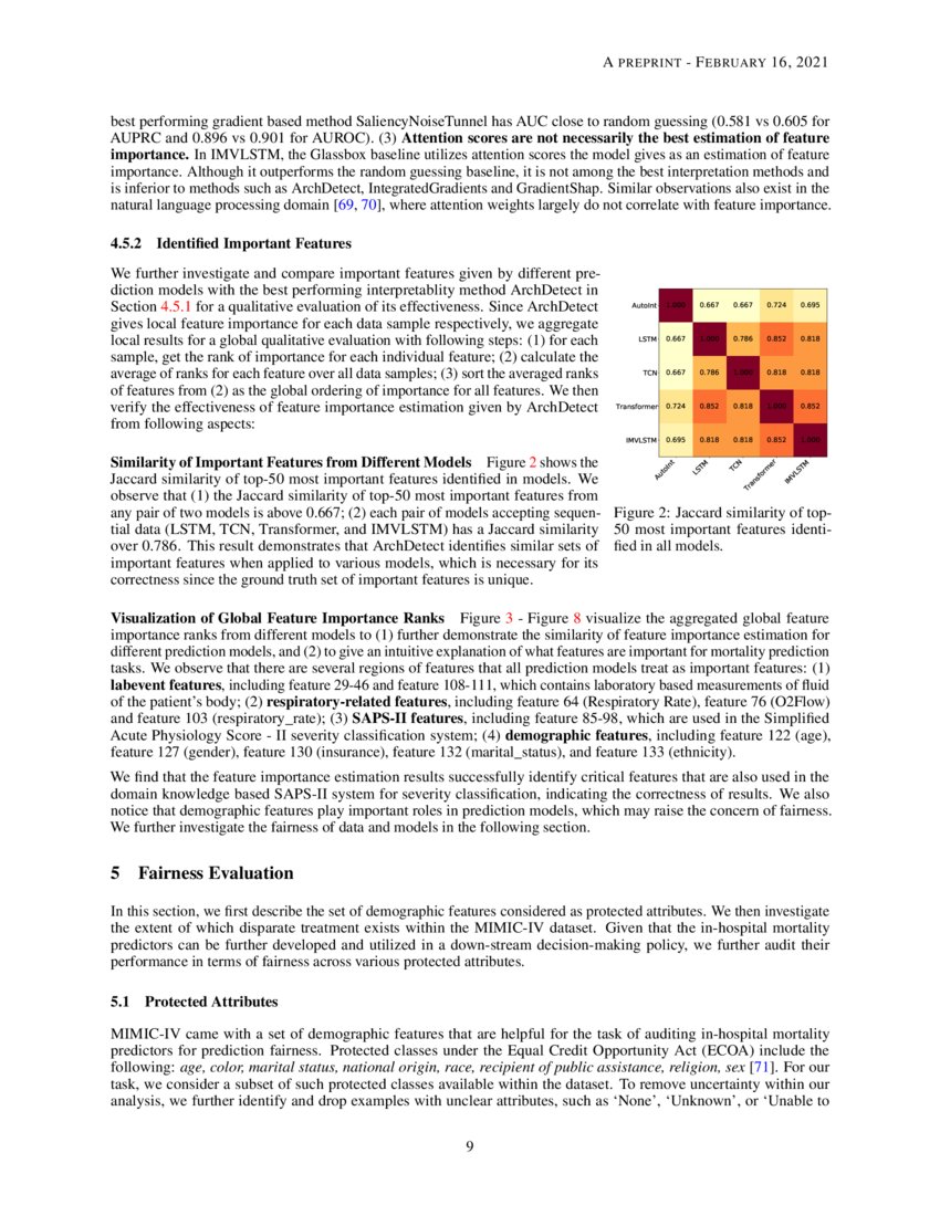 MIMIC-IF: Interpretability and Fairness Evaluation of Deep Learning ...