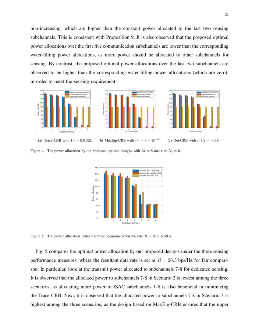 Mimo Integrated Sensing And Communication Crb Rate Tradeoff Deepai