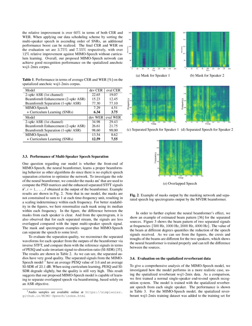 MIMO-SPEECH: End-to-End Multi-Channel Multi-Speaker Speech Recognition | DeepAI