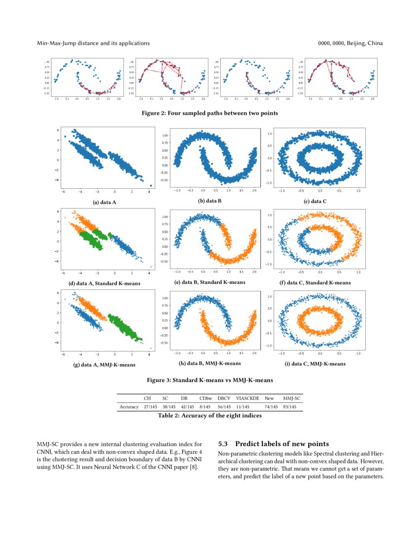 Min-Max-Jump distance and its applications | DeepAI
