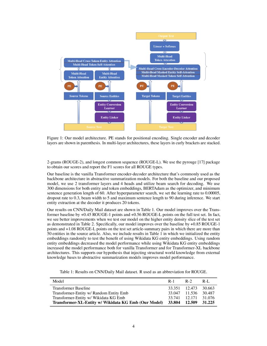 Mind The Facts: Knowledge-Boosted Coherent Abstractive Text ...