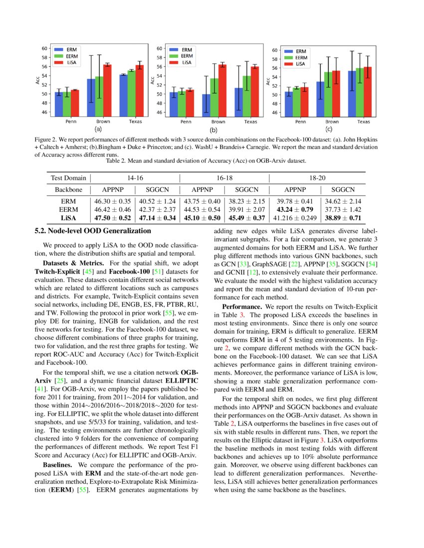 Mind The Label Shift Of Augmentation Based Graph Ood Generalization Deepai