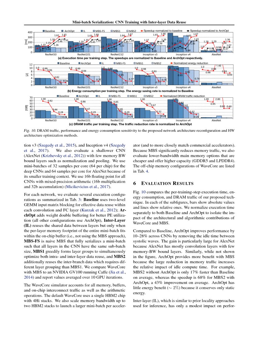 Mini Batch Serialization Cnn Training With Inter Layer Data Reuse Deepai