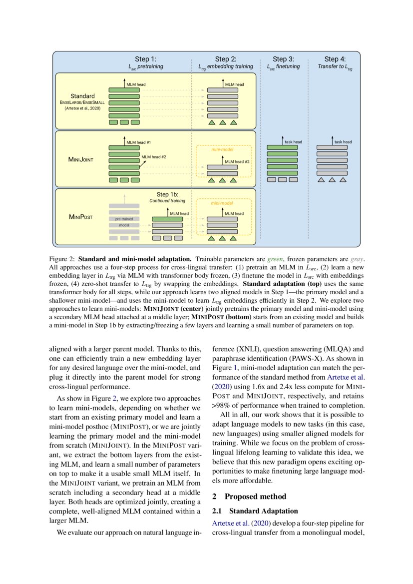 Mini Model Adaptation Efficiently Extending Pretrained Models To New Languages Via Aligned