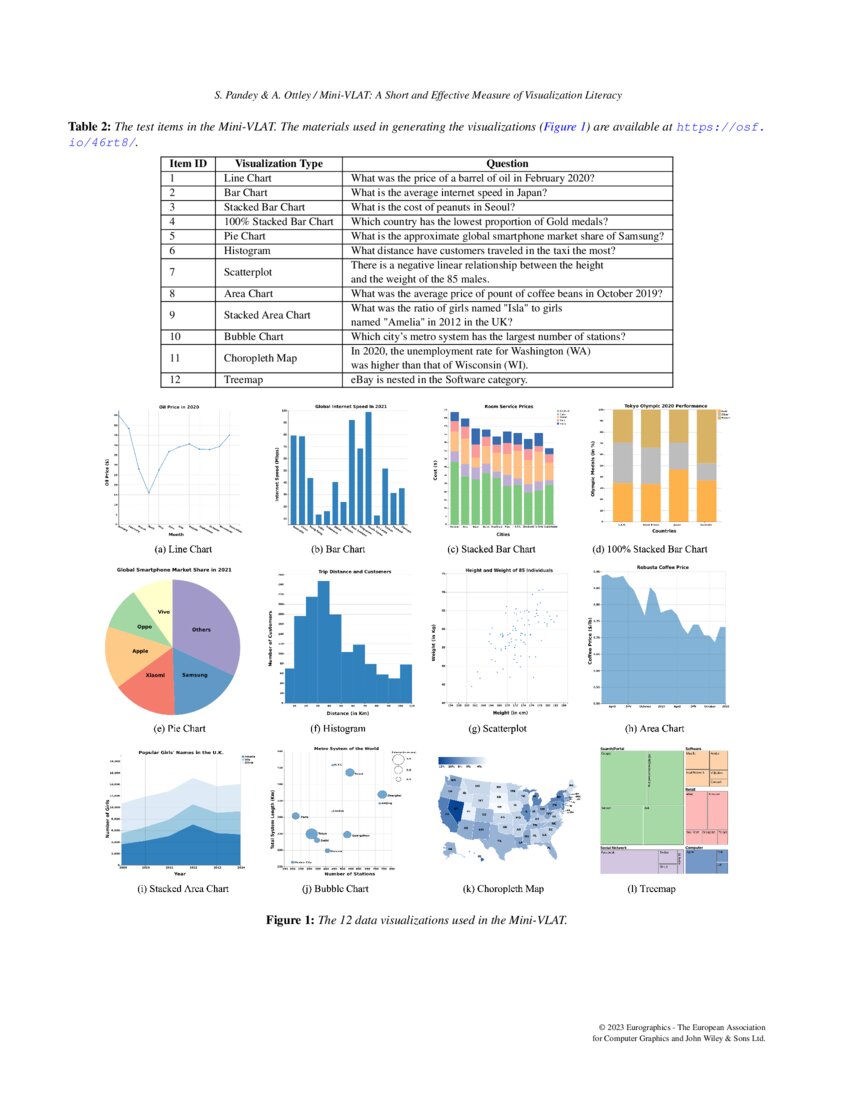 Mini-VLAT: A Short and Effective Measure of Visualization Literacy | DeepAI