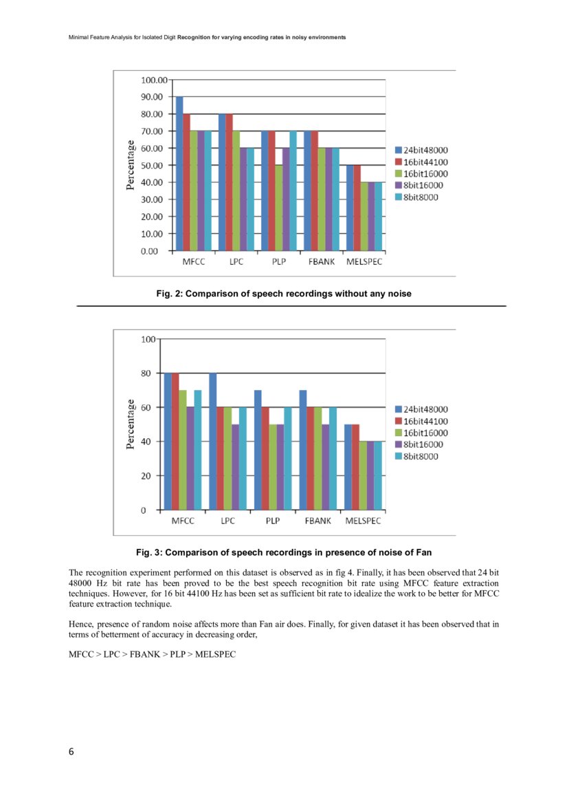 Minimal Feature Analysis for Isolated Digit Recognition for varying ...