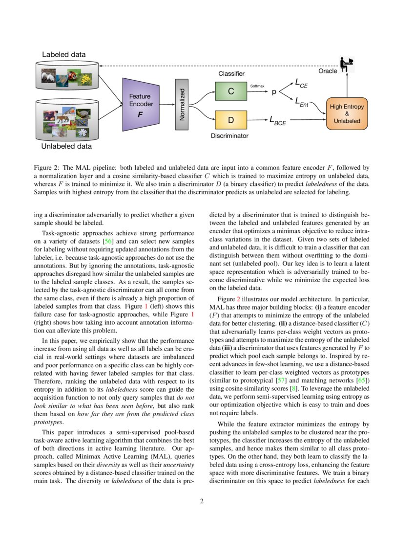 Minimax Active Learning | DeepAI