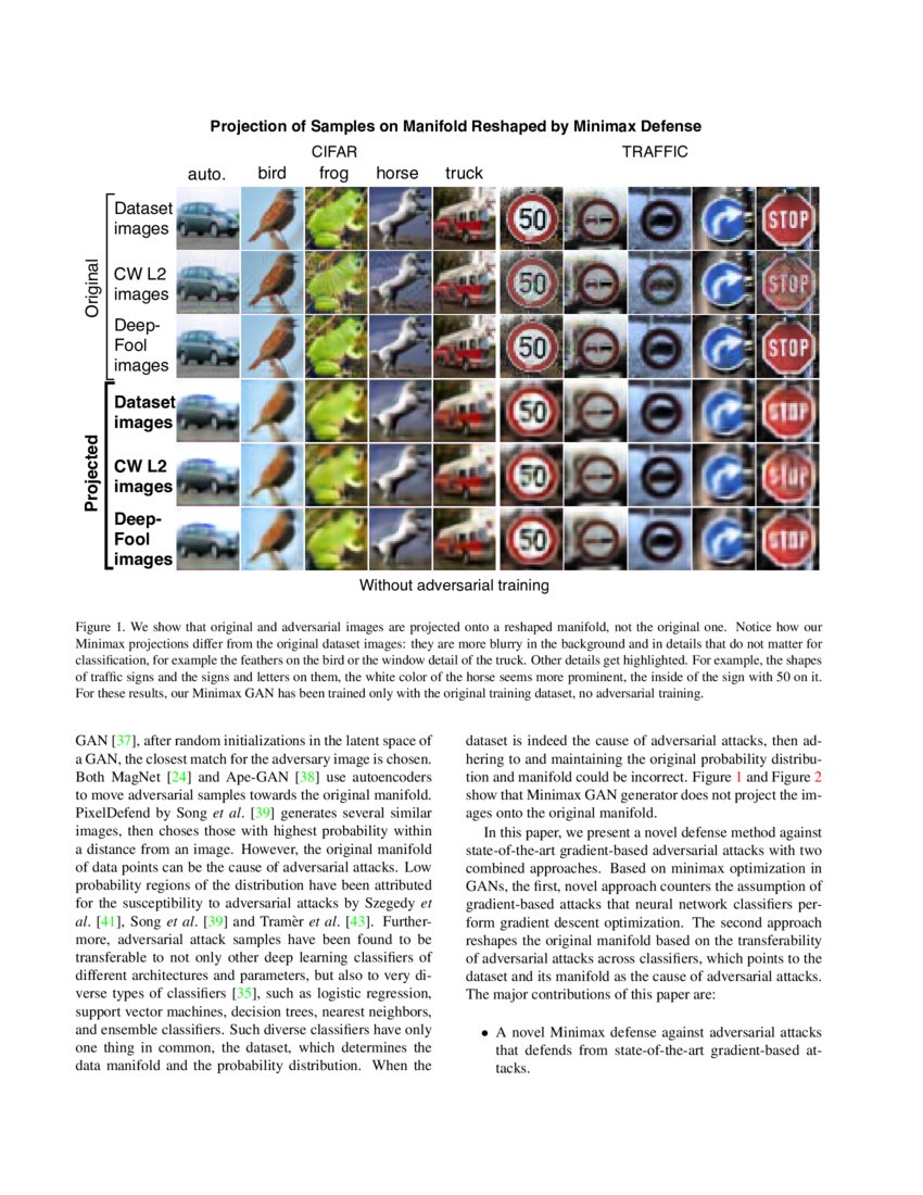 Minimax Defense against Gradient-based Adversarial Attacks | DeepAI