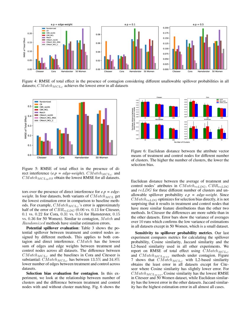 Minimizing Interference And Selection Bias In Network Experiment Design Deepai