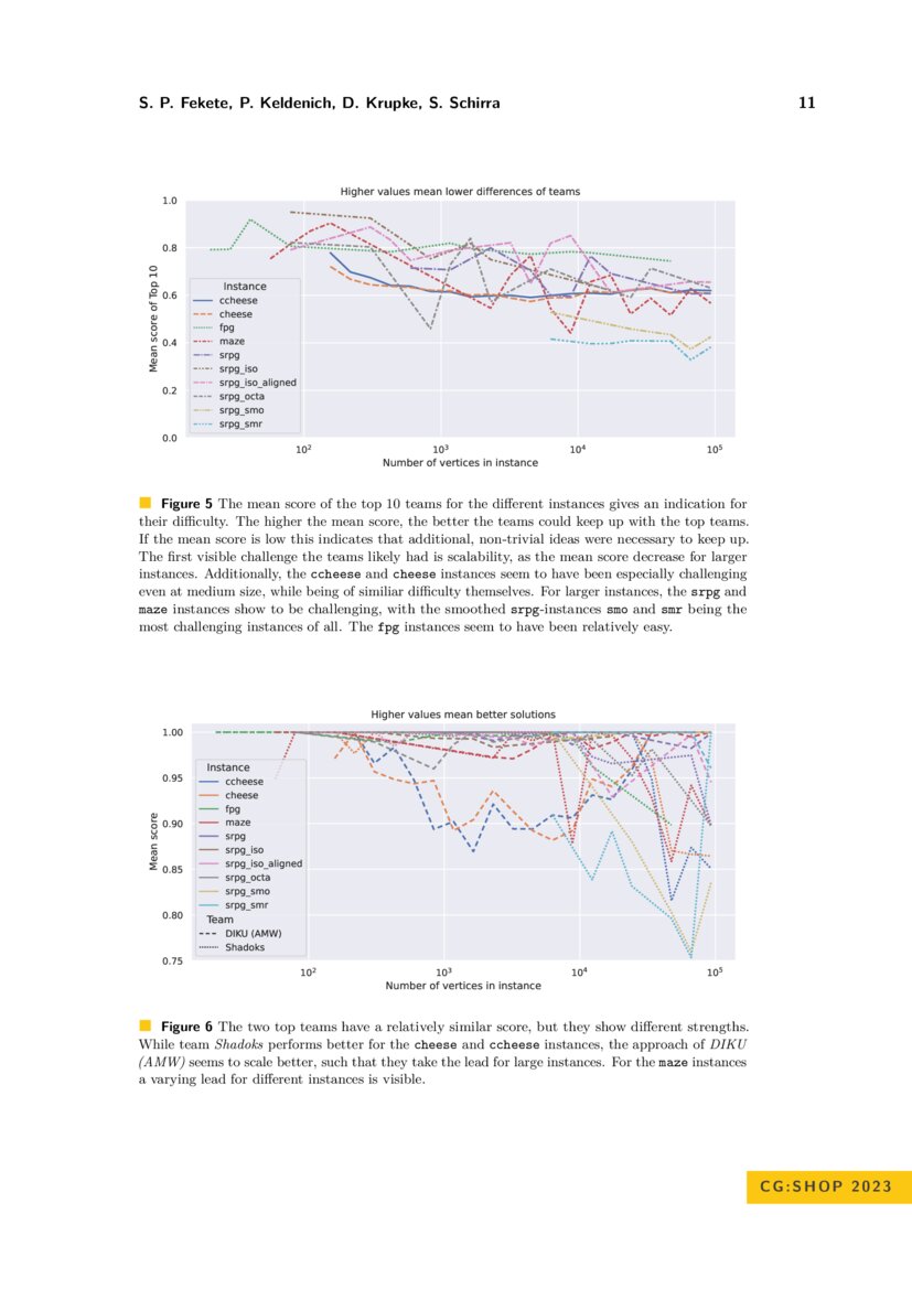 Minimum Coverage by Convex Polygons: The CG:SHOP Challenge 2023 | DeepAI