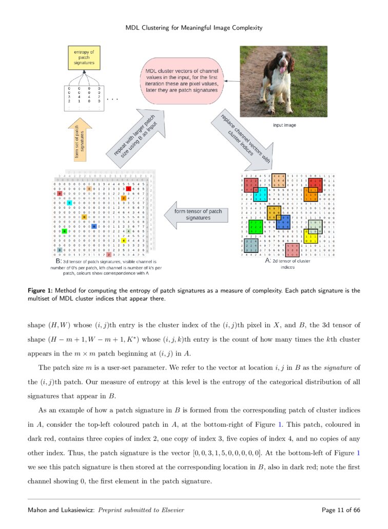 Minimum Description Length Clustering to Measure Meaningful Image Complexity | DeepAI
