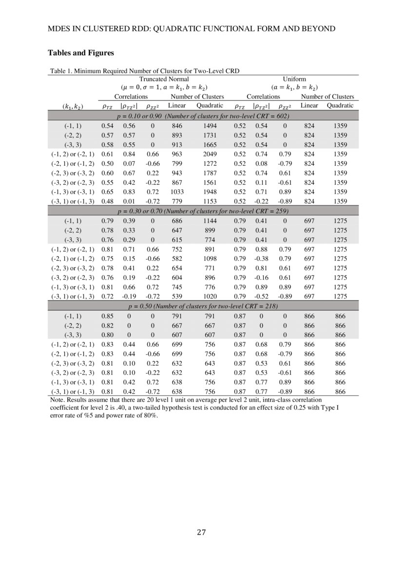 Minimum Detectable Effect Size Computations For Cluster Level