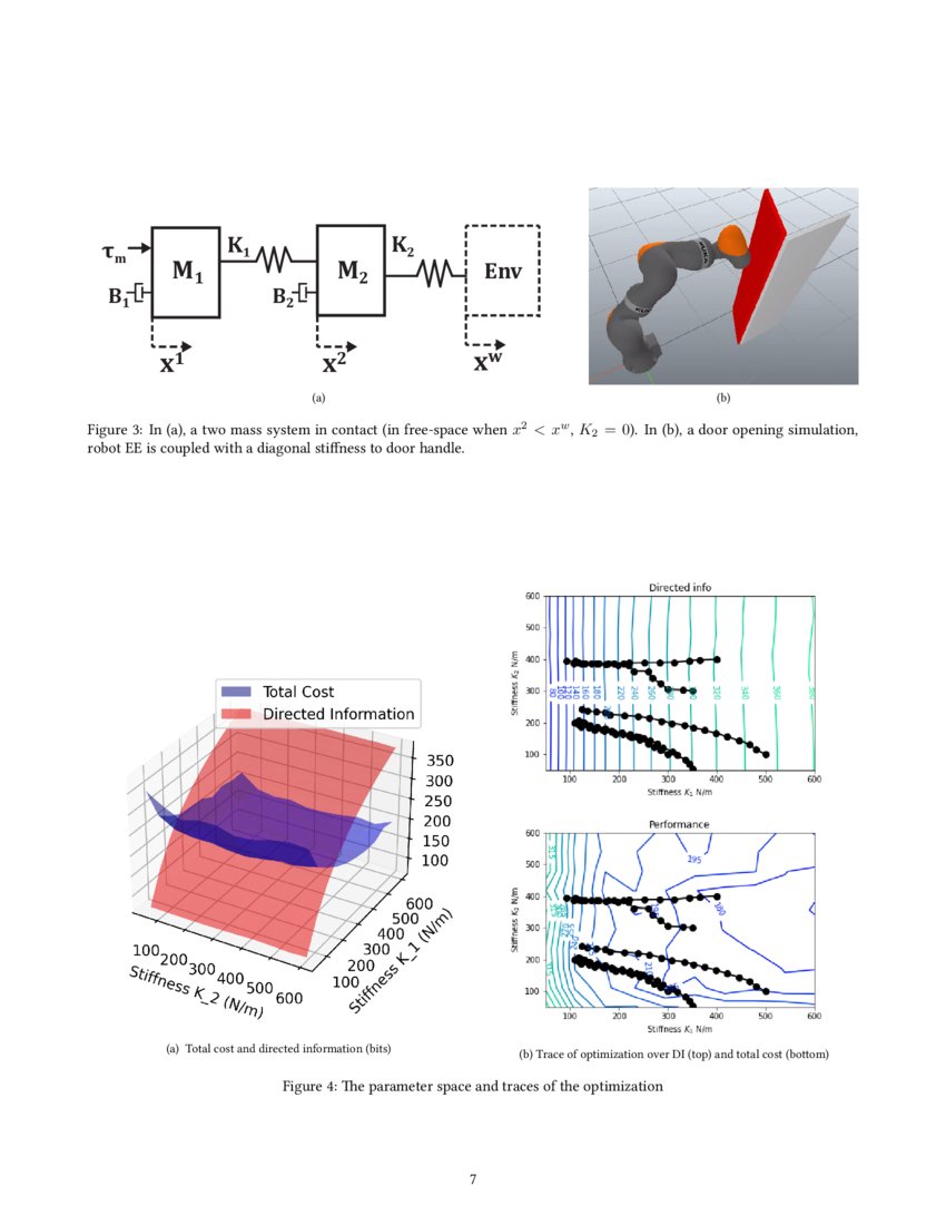 Minimum directed information: A design principle for compliant robots ...