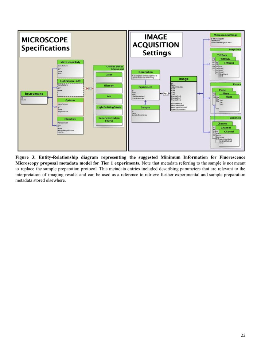 Minimum Information guidelines for fluorescence microscopy: increasing ...