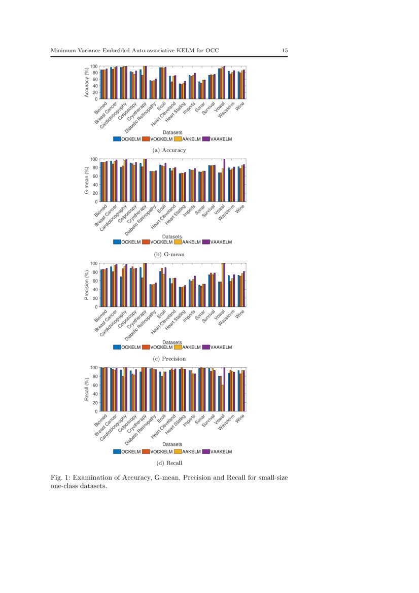 Minimum Variance Embedded Auto-associative Kernel Extreme Learning Machine for One-class ...