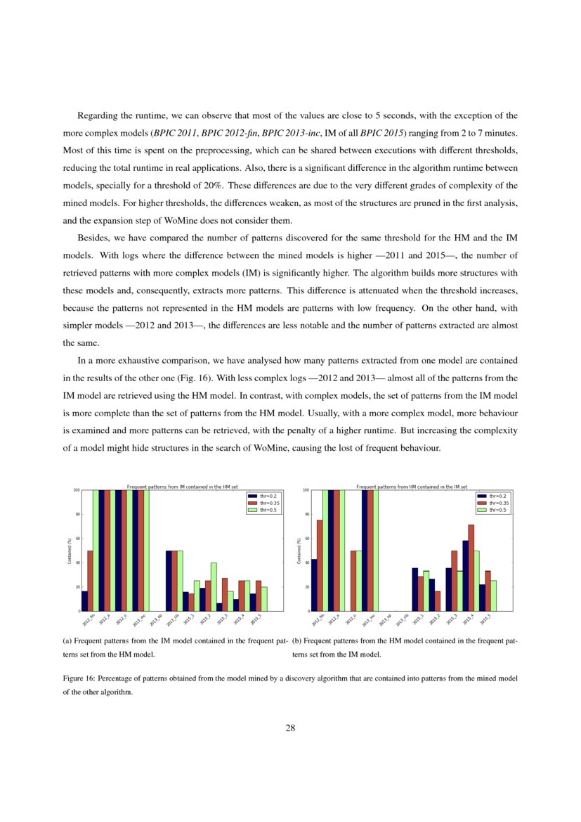 Mining Frequent Patterns in Process Models | DeepAI