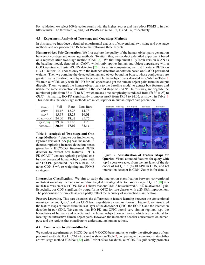 Mining The Benefits Of Two Stage And One Stage Hoi Detection Deepai