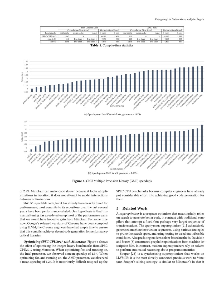 Minotaur: A SIMD-Oriented Synthesizing Superoptimizer | DeepAI