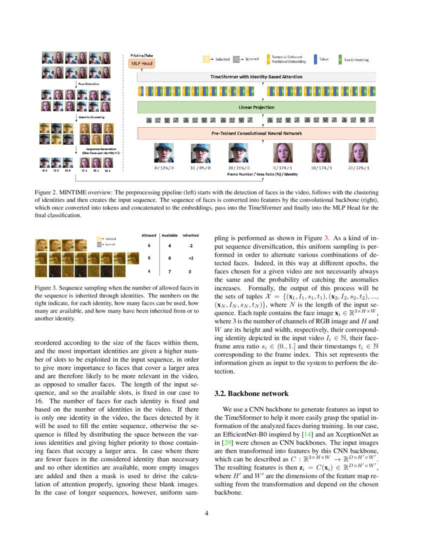 MINTIME: Multi-Identity Size-Invariant Video Deepfake Detection | DeepAI