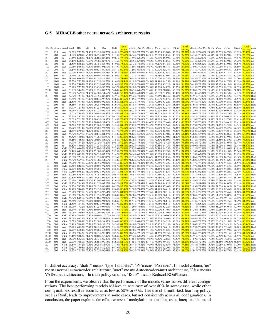 MIRACLE: Multi-task Learning based Interpretable Regulation of Autoimmune Diseases through ...
