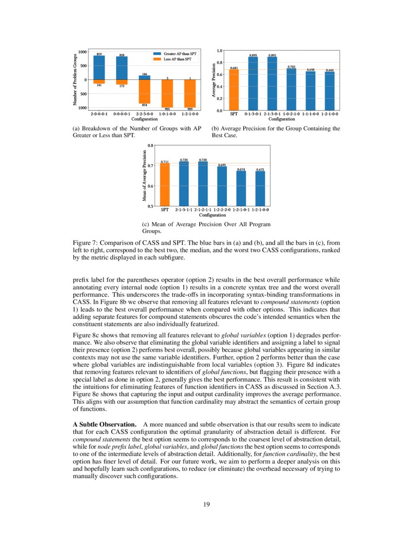 MISIM: An End-to-End Neural Code Similarity System | DeepAI