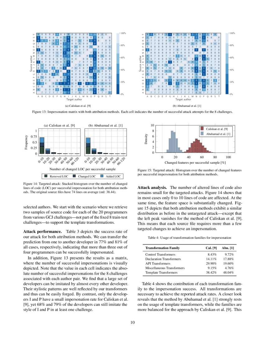 Misleading Authorship Attribution of Source Code using Adversarial ...