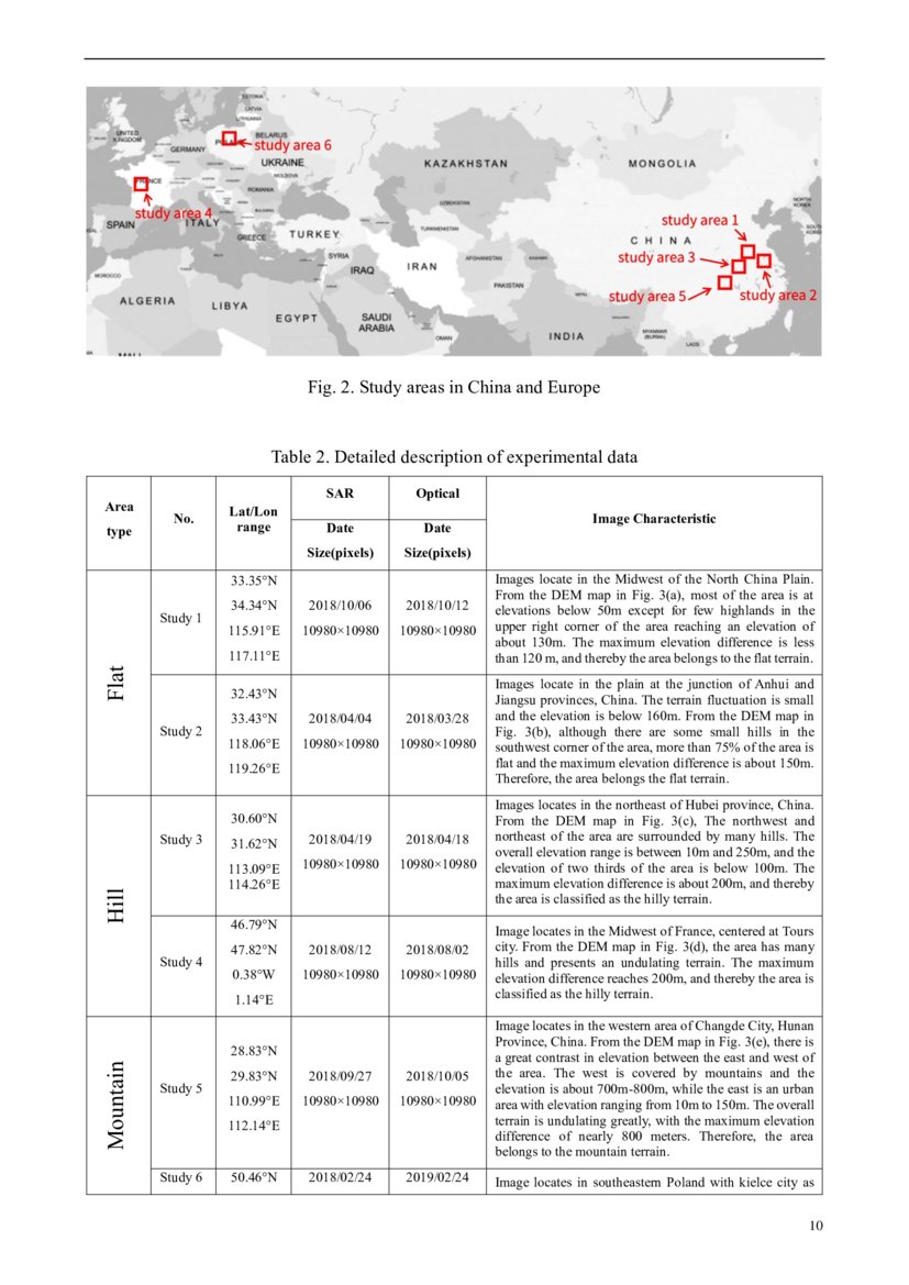 Misregistration Measurement and Improvement for Sentinel-1 SAR and ...