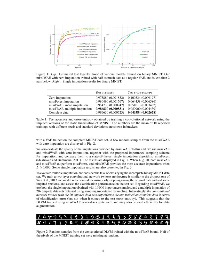 missIWAE: Deep Generative Modelling and Imputation of Incomplete Data | DeepAI