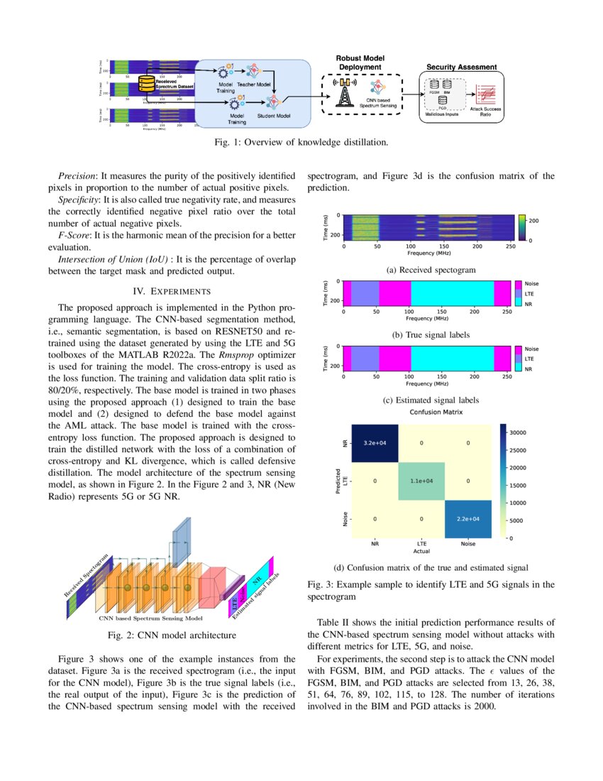 Mitigating Attacks On Artificial Intelligence Based Spectrum Sensing 3807